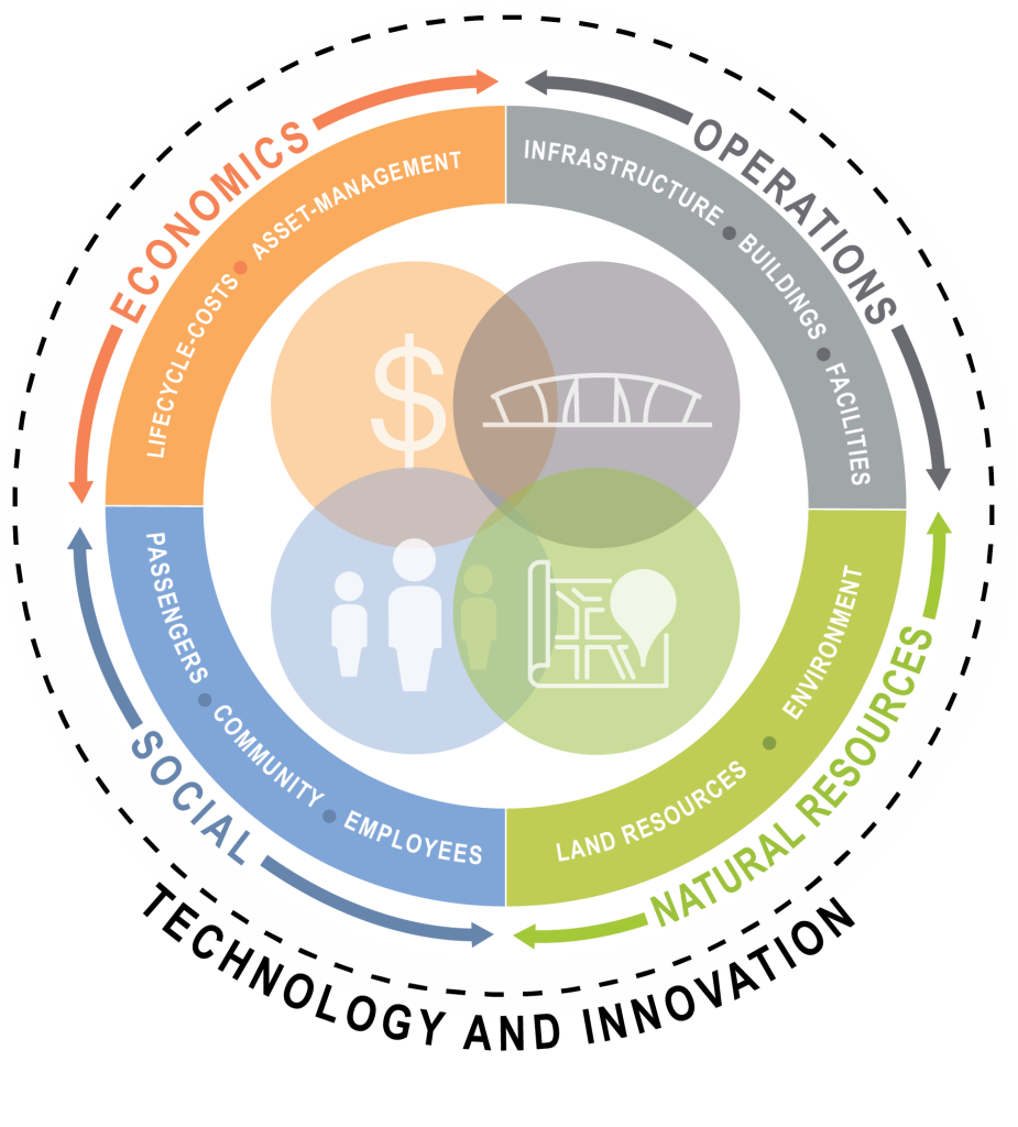 Sustainability - Landrum & Brown Incorporated